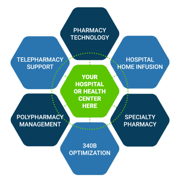 Health System Solutions CarepathRx health-system-solutions-carepathrx