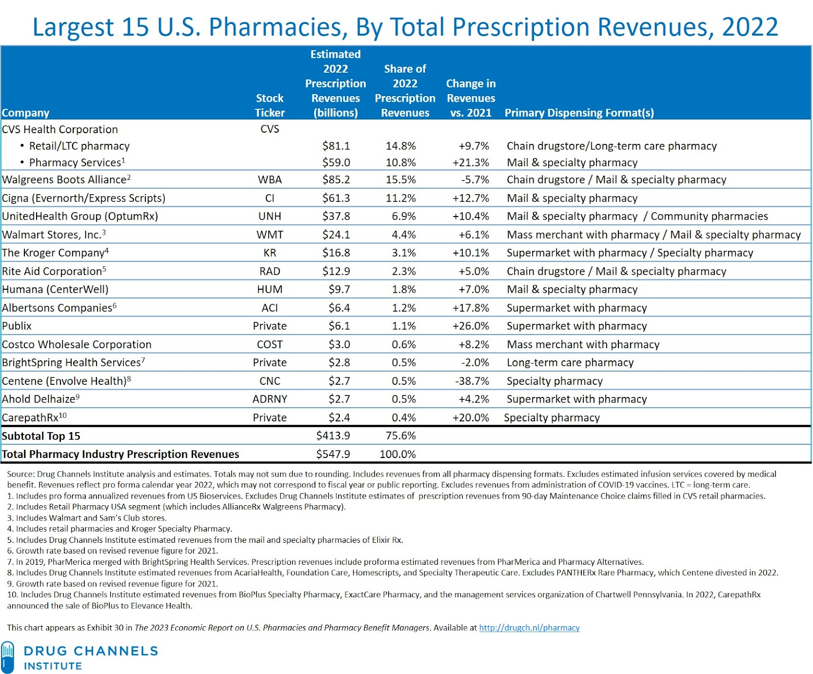 CarepathRx Named Top 15 U.S. Pharmacy for Second Consecutive Year ...